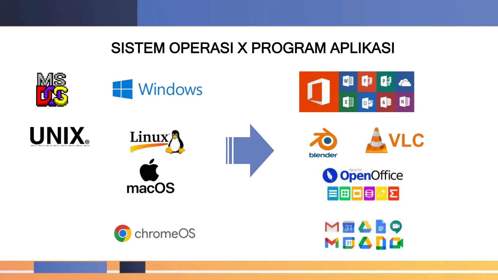 1 Pengantar Komputer & Sistem Operasi.pptx
