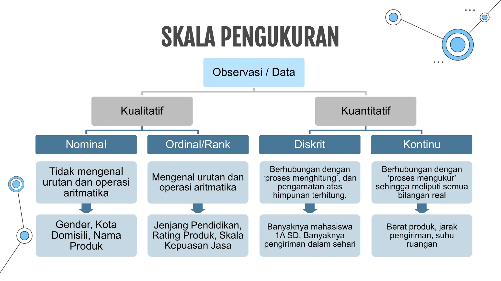 Pengantar Statistika dan Pengolahan Data | PDF