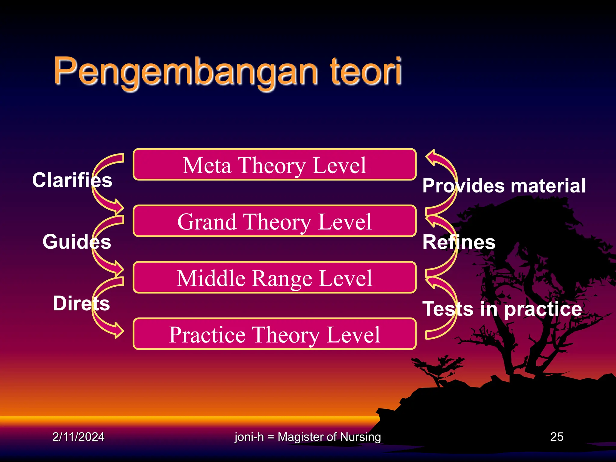 1 Pengembangan teori.ppt