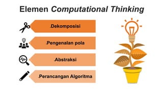 1 Pengenalan Computational Thinking.pptx