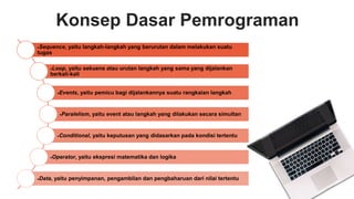 1 Pengenalan Computational Thinking.pptx