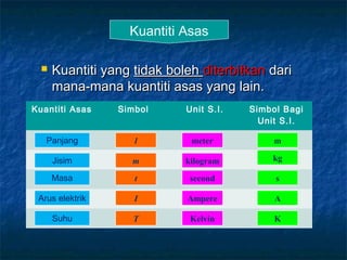 1 pengenalan kepada fizik | PPT