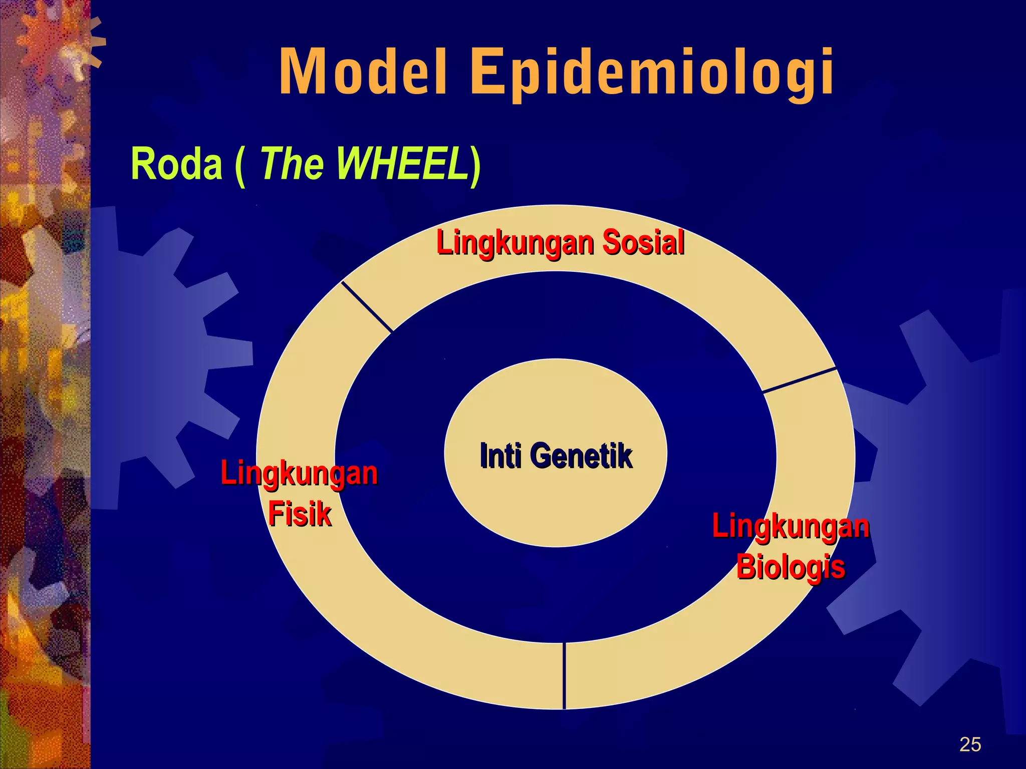 1 pengertian epid | PPT