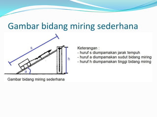 1 pengertian bidang miring | PPTX