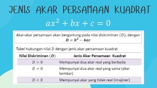 MATERI PENGERTIAN BILANGAN KOMPLEKS_IRVAN DEDY | PPT