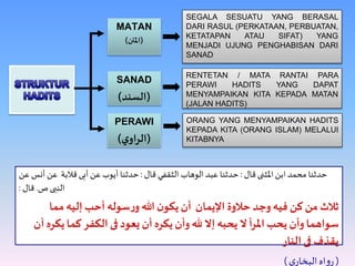 1 pengertian hadits sunnah khabar_atsar | PPTX