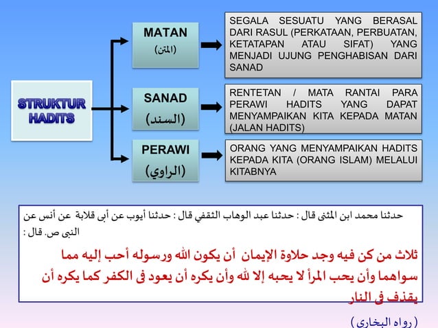 1 pengertian hadits sunnah khabar_atsar | PPT