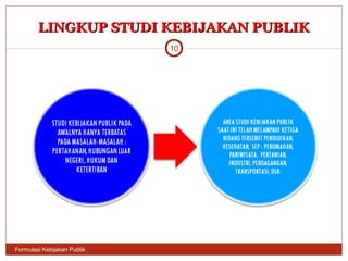 Pengertian Kebijakan Publik | PPT
