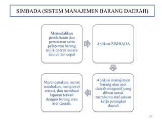 pengertian penatausahaan Barang Milik Daerah | PPTX