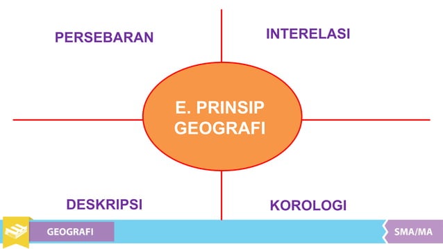 1 pengetahuan dasar geografi.pptx