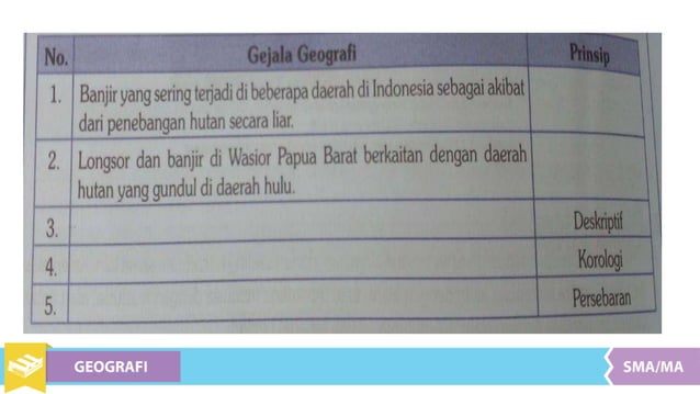 1 pengetahuan dasar geografi.pptx