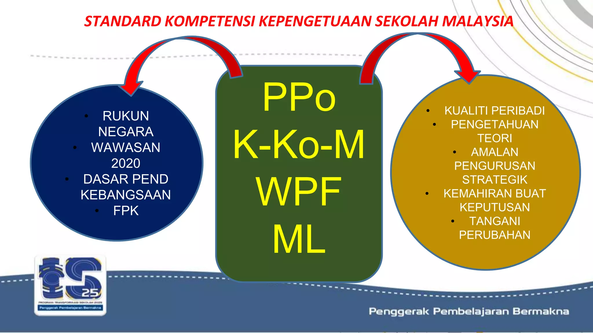 1) Pengupayaan Pemimpin Pertengahan.pptx