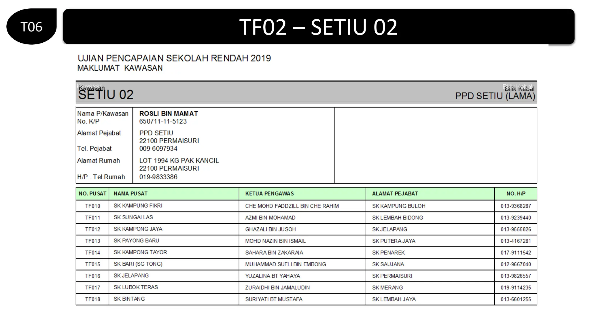 1 PENGURUSAN AM UPSR 2019 PERINGKAT DAERAH SETIU.pptx