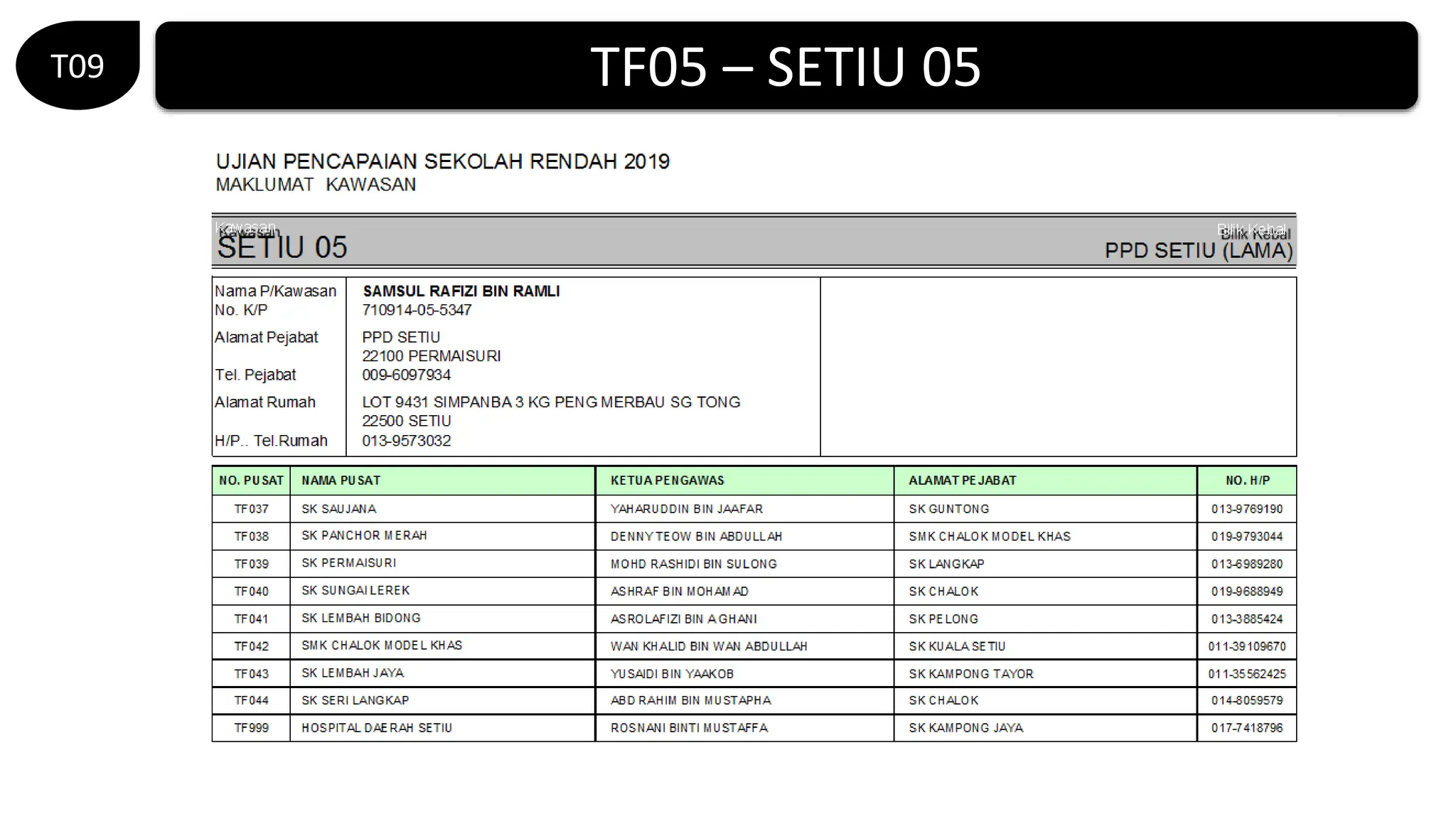 1 PENGURUSAN AM UPSR 2019 PERINGKAT DAERAH SETIU.pptx