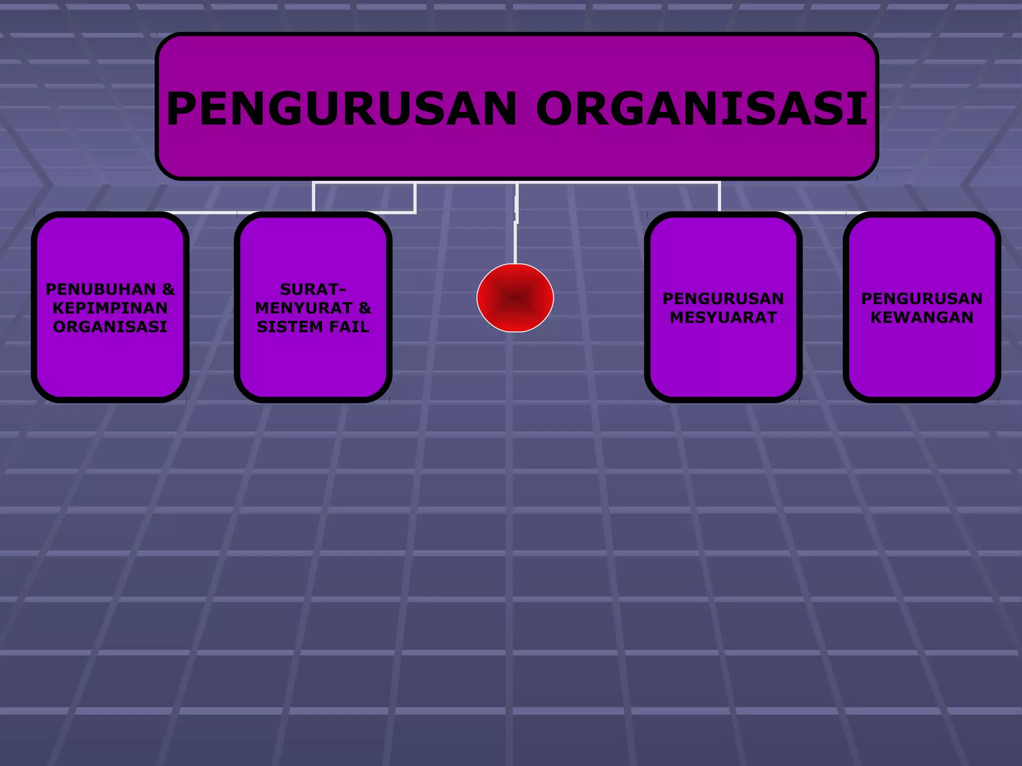 1 pengurusan organisasi | PPT