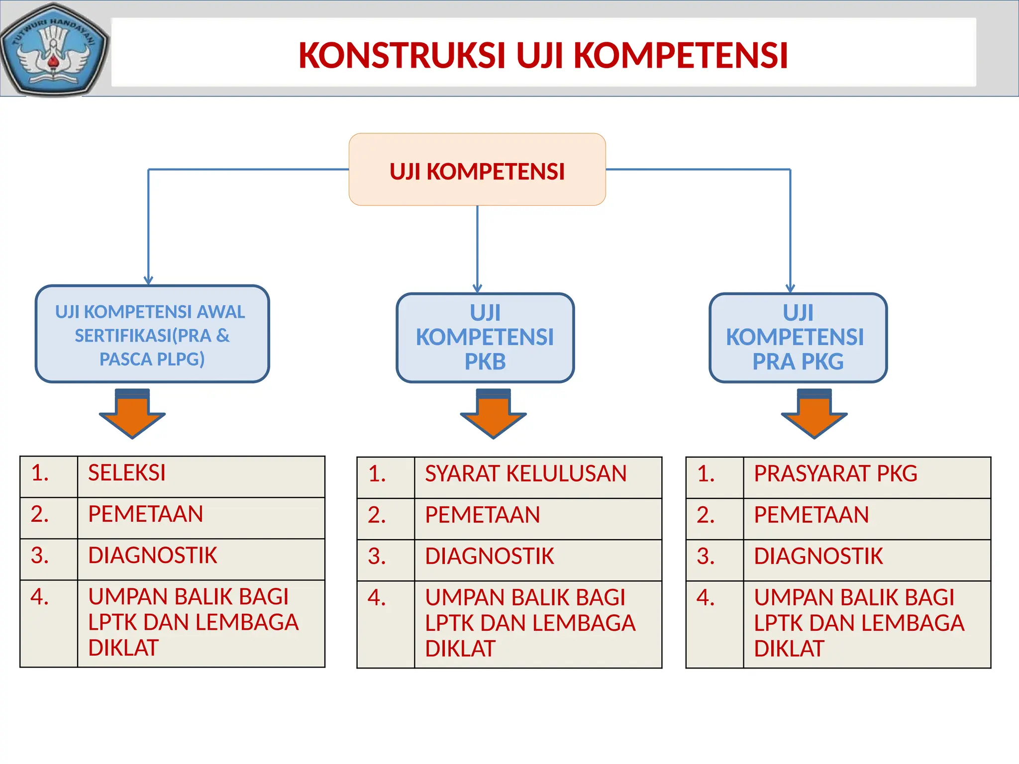 PENJAMINAN MUTU PENDIDIKAN dan pendidikan.pptx