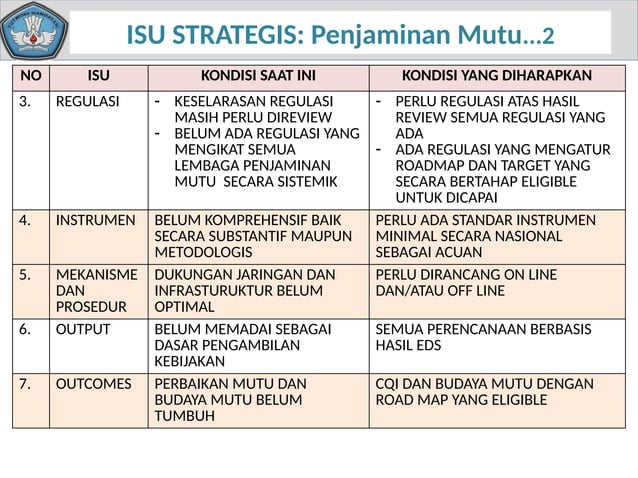 PENJAMINAN MUTU PENDIDIKAN dan pendidikan.pptx