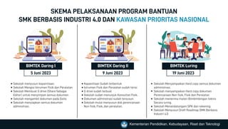 1 Penjelasan Teknik Pelaksanaan Bimtek Daring SMK Berbasis Industri 4.0.pdf