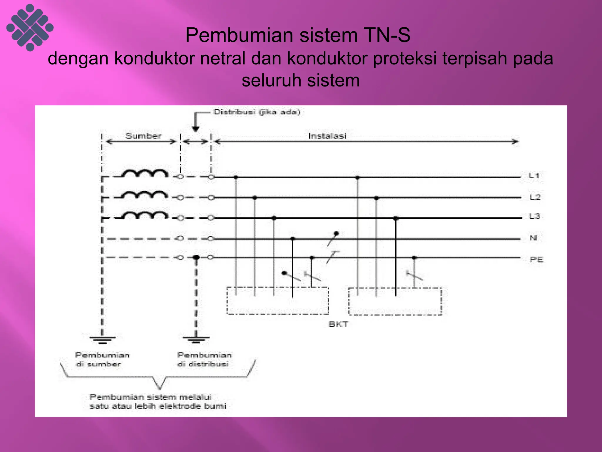 Pentanahan sumber tegangan grounding.pptx