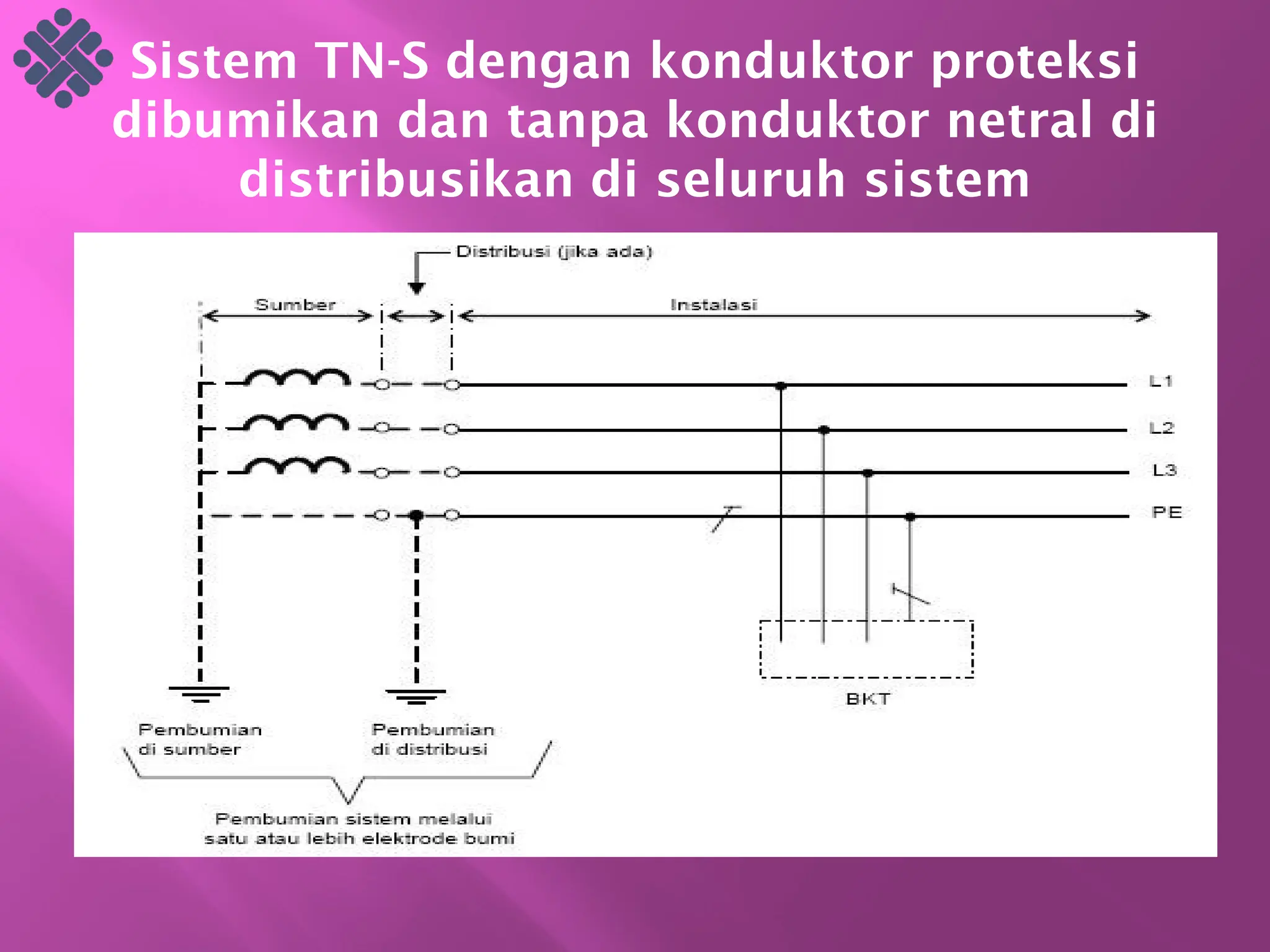 Pentanahan sumber tegangan grounding.pptx