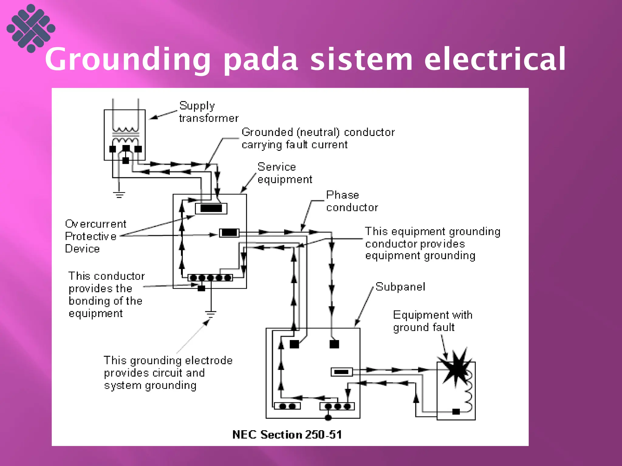 Pentanahan sumber tegangan grounding.pptx