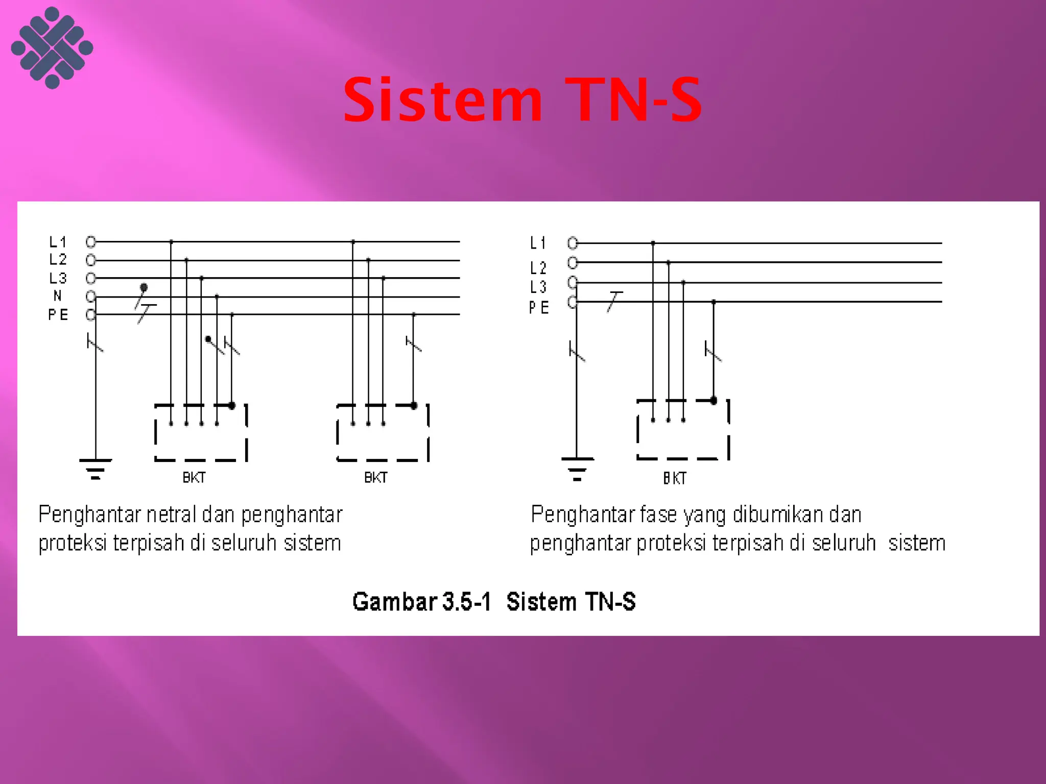 Pentanahan sumber tegangan grounding.pptx