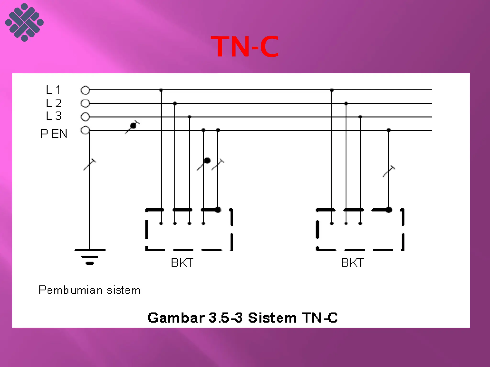Pentanahan sumber tegangan grounding.pptx