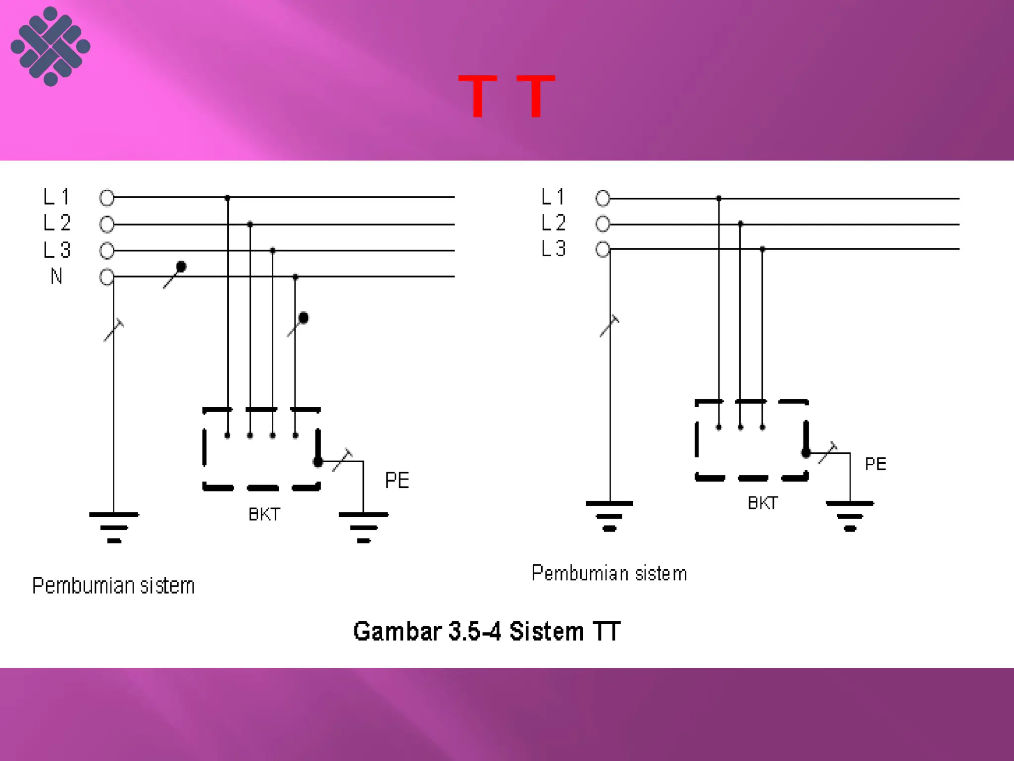 Pentanahan sumber tegangan grounding.pptx