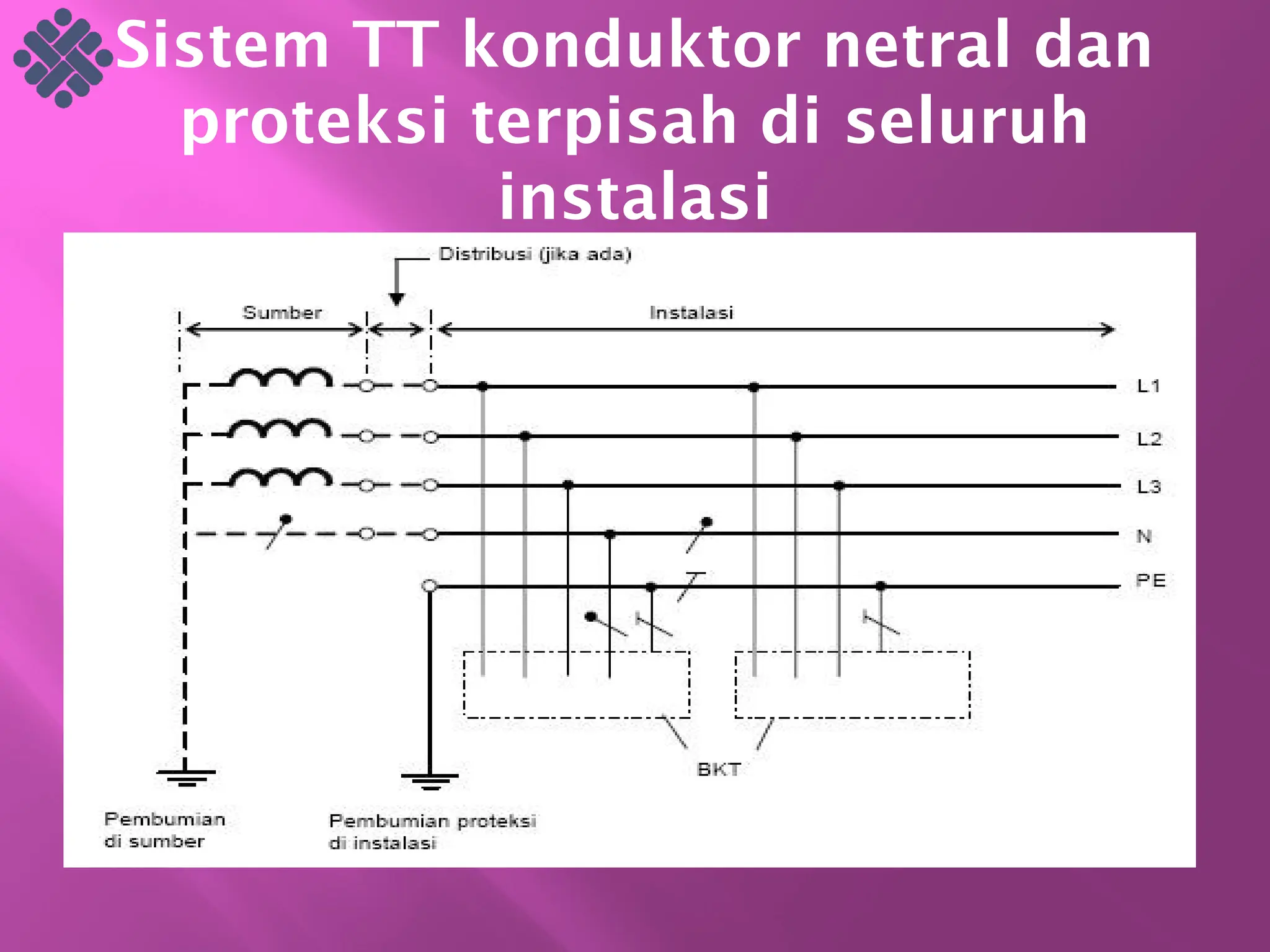 Pentanahan sumber tegangan grounding.pptx