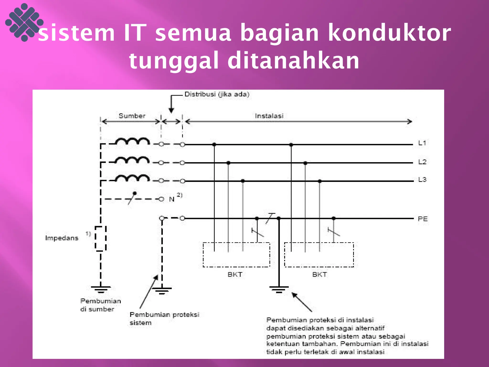 Pentanahan sumber tegangan grounding.pptx