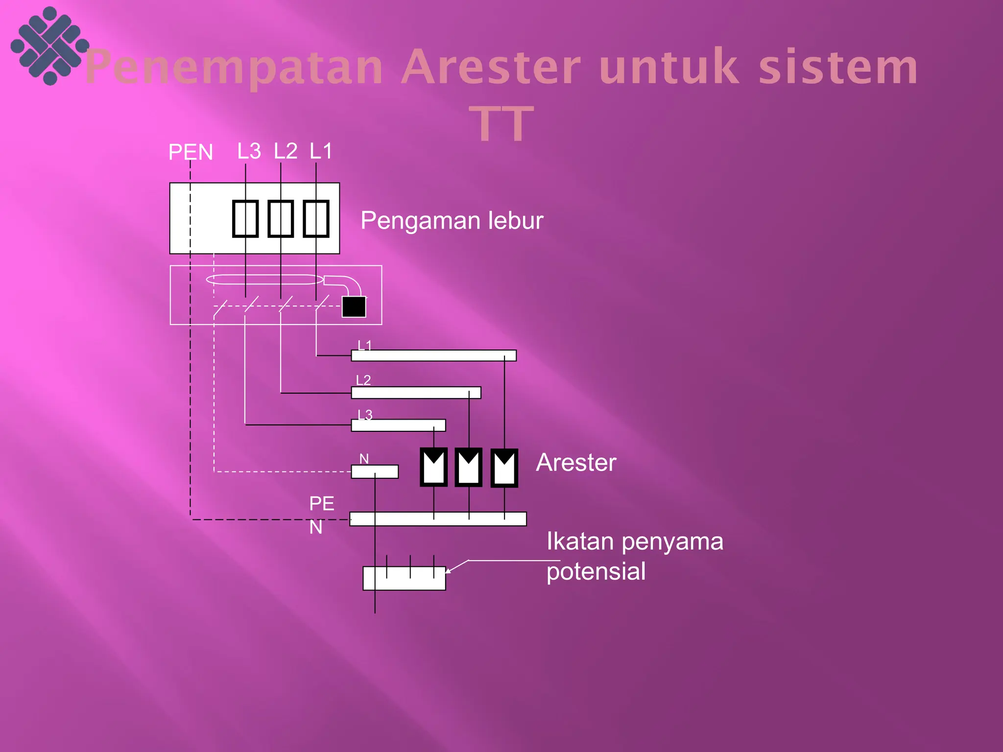 Pentanahan sumber tegangan grounding.pptx