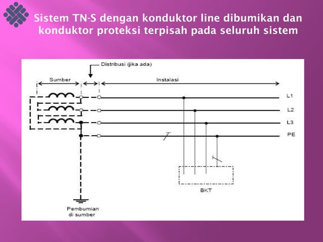Pentanahan sumber tegangan grounding.pptx