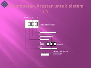 Pentanahan sumber tegangan grounding.pptx