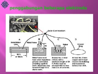Pentanahan sumber tegangan grounding.pptx