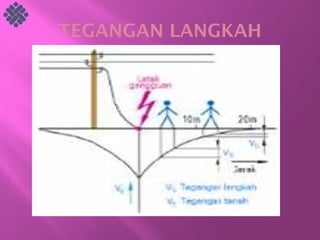 Pentanahan sumber tegangan grounding.pptx