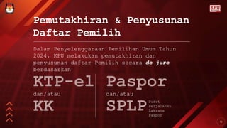 1 PENYUSUNAN DAFTAR PEMILIH PEMILU 2024.pptx