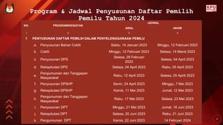 1 PENYUSUNAN DAFTAR PEMILIH PEMILU 2024.pptx