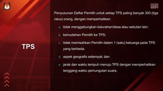 1 PENYUSUNAN DAFTAR PEMILIH PEMILU 2024.pptx