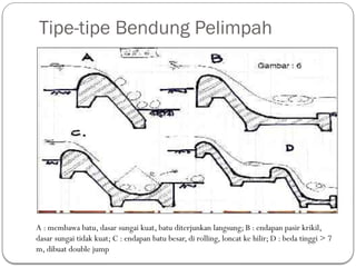 contoh PERENCANAAN BENDUNG sederhana.pptx