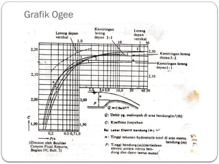 contoh PERENCANAAN BENDUNG sederhana.pptx