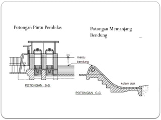 contoh PERENCANAAN BENDUNG sederhana.pptx