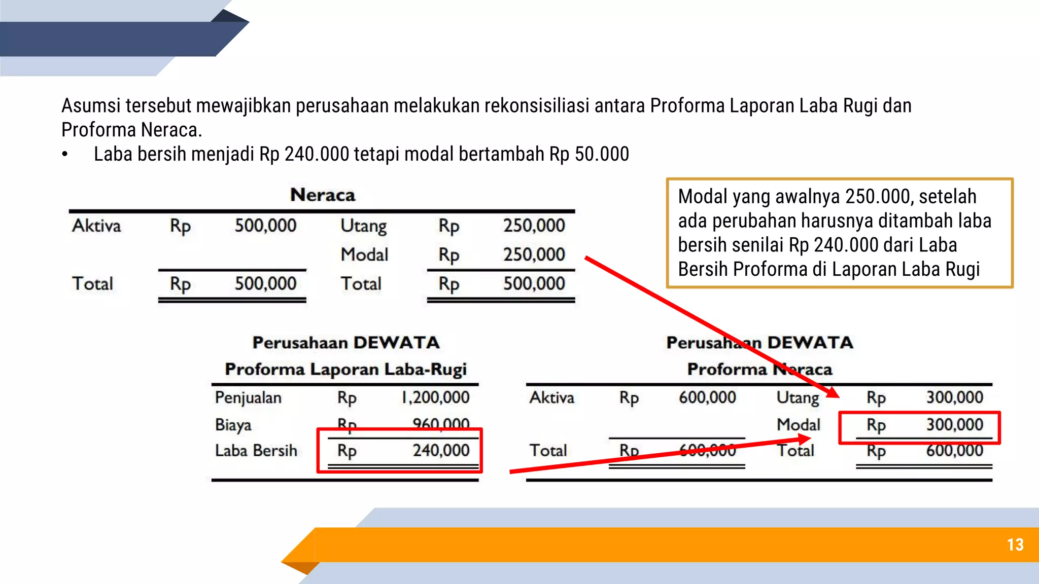 Perencanaan Keuangan Jangka Panjang | PPTX