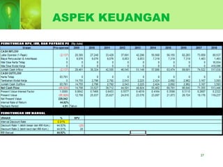 1_PERENCANAAN_USAHA_KWU.ppt