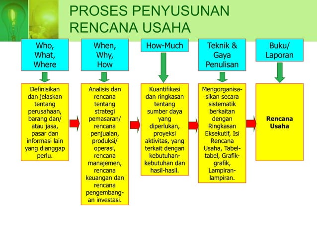 1_PERENCANAAN_USAHA_KWU.ppt