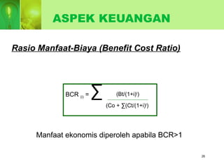 rancangan usaha bsinis/ rencana usaha ppt | PPT
