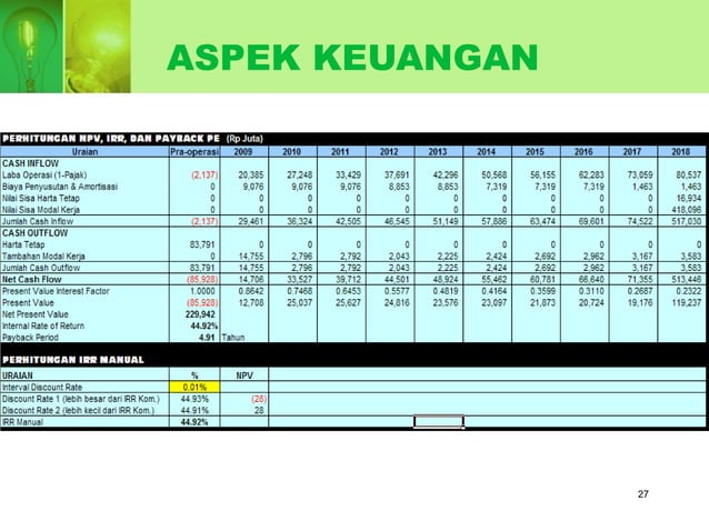 rancangan usaha bsinis/ rencana usaha ppt | PPT