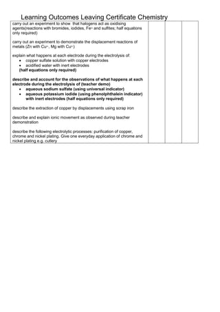 1 periodic table and atomic structure learning outcomes | DOCX