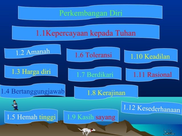 1 perkembangan diri | PPT