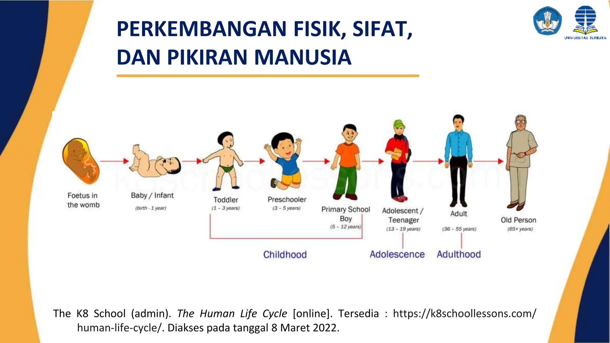 1Perkembangan Penalaran dan Fisik Manusia.pptx