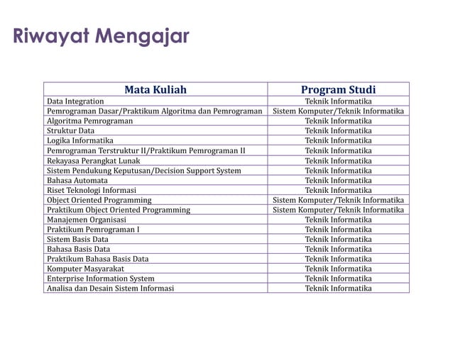 Perkenalan Algoritma dan Pemrograman | PPT